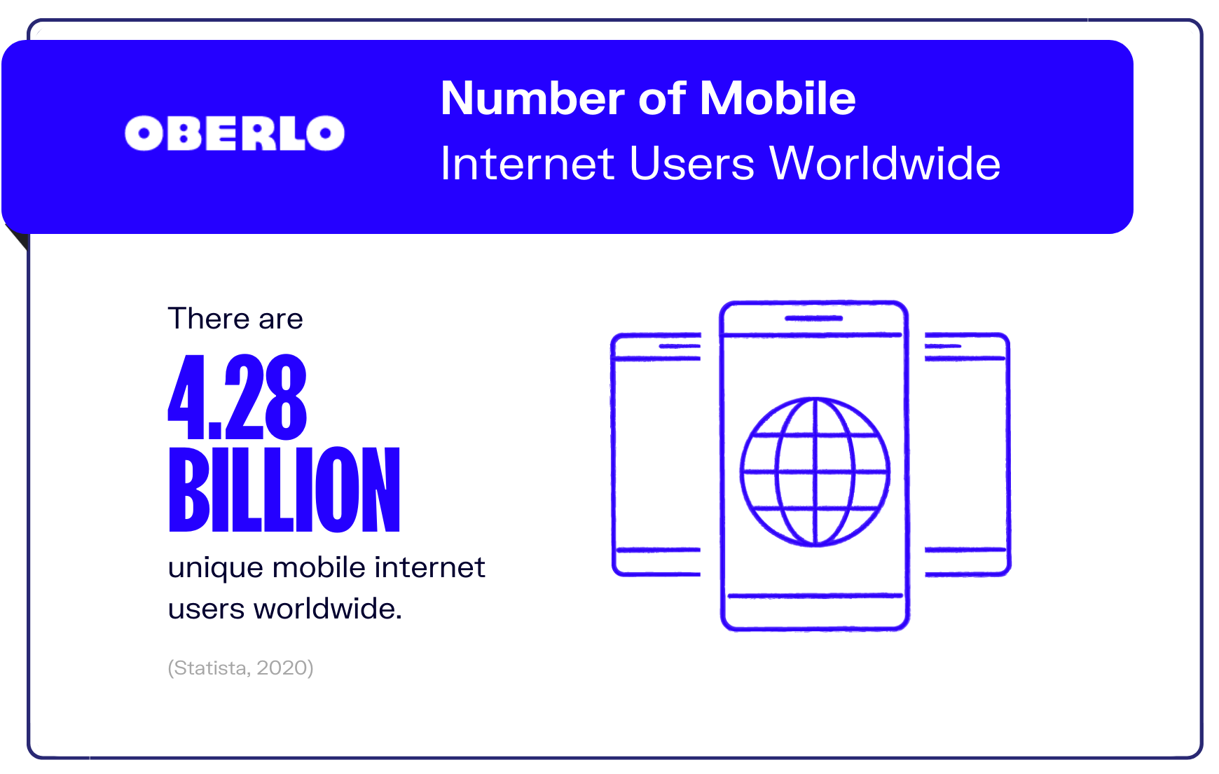10 Internet Statistics Every Marketer Should Know in 2023 [Infographic ...