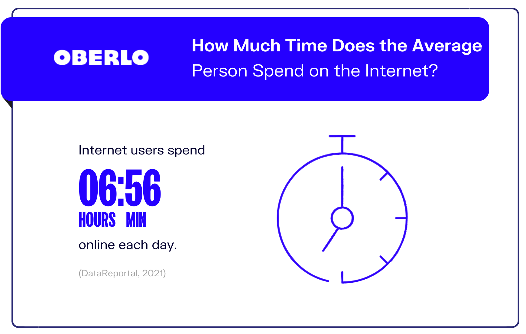 10 Internet Statistics Every Marketer Should Know in 2023 [Infographic ...